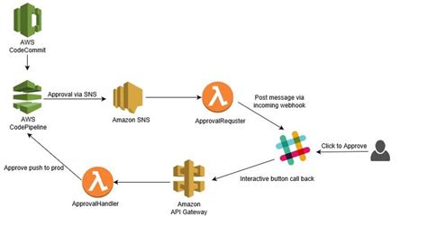 Implementing Synthetic Monitoring With Prometheus Grafana Blackbox Exporter And Alertmanager