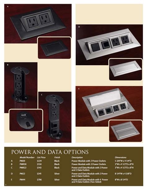Power Data Module With 2 Power 2 Data Outlets