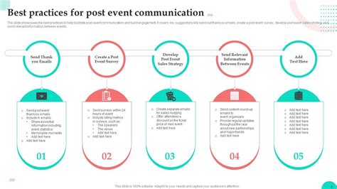 Post Event Powerpoint Ppt Template Bundles Ppt Presentation