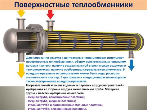 Кондиционирование Расчет и основное оборудование центральных СКВ презентация онлайн