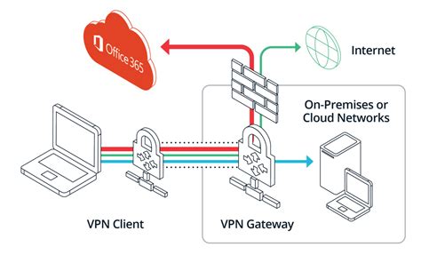 Exploring Ip Whitelisting How 4g Proxies Secure Access To Restricted
