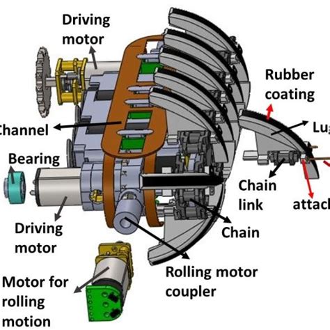 Series Elastic Actuator Download Scientific Diagram