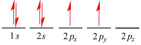 Electron Diagram Arrows