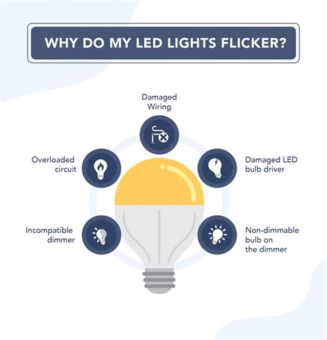 LED Light Flickering Why Do LED Lights Flicker How To Fix It LED Lighting Info