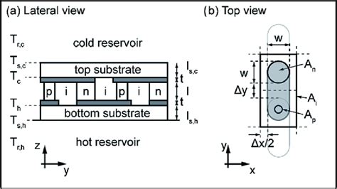 A Cross Sectional Lateral Sketch Of A Typical Teg Architecture B Download Scientific