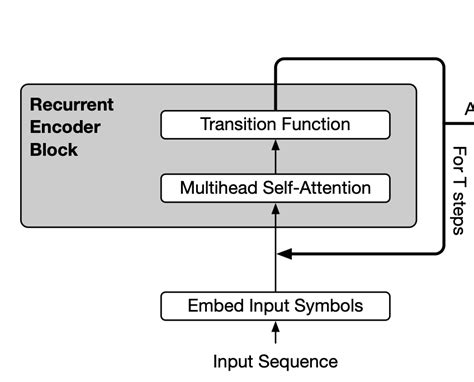 60分钟带你了解albert Csdn博客