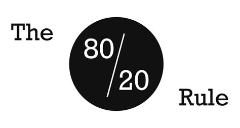 Uxdesign Paretoprinciple Efficientdesign Userexperience Designstrategy Digitalinnovation