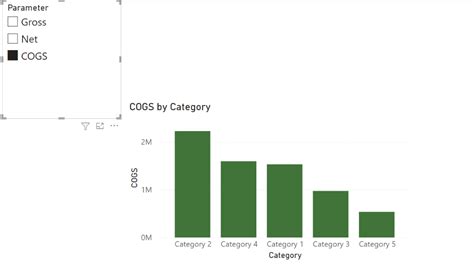 Field Parameters And Sorting Based On Measure Microsoft Fabric Community