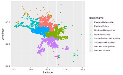 R Ggplot2 Statdensity2d Not Working Properly When Grouping Stack