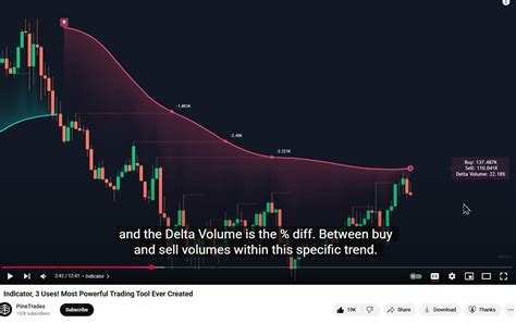 Volumatic Variable Index Dynamic Average Bigbeluga For Thinkorswim
