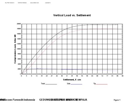 vertical load vs settlement pdf
