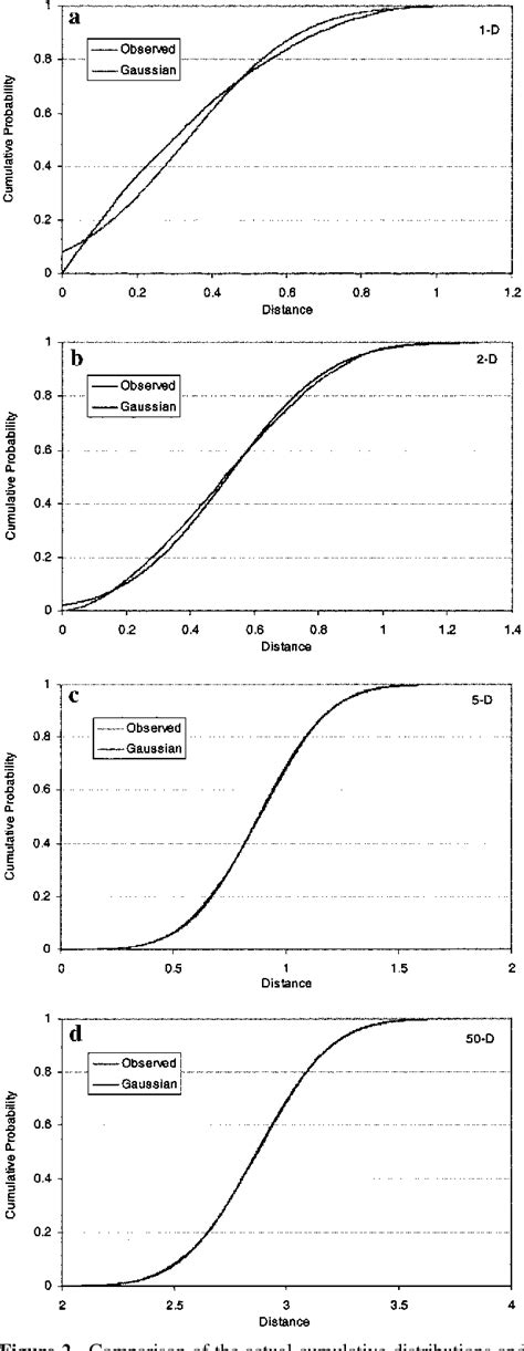 Figure 1 From A Constant Time Algorithm For Estimating The Diversity Of