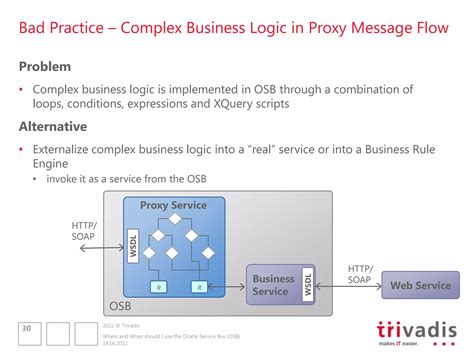 Where And When To Use The Oracle Service Bus Osb Pptx