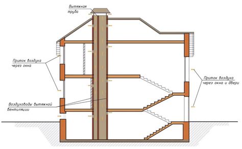 Система вентиляции в частном доме Постройка