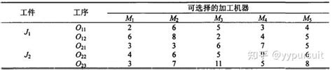 柔性车间作业调度问题fjsp 知乎