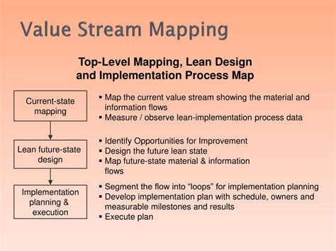 PPT Value Stream Mapping PowerPoint Presentation Free Download ID
