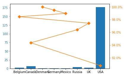 Python Pareto Chart Issue Stack Overflow