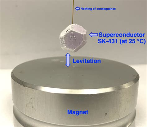 Synthesis And Characterisation Of A Slightly Above Room Temperature Superconductor Journal Of
