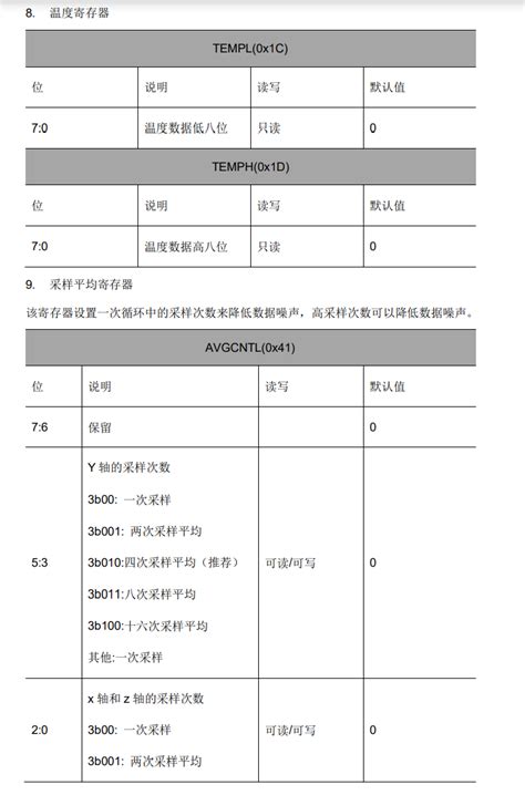 【超详细】磁力计数据读取 以ist8310为例ist8310芯片手册 Csdn博客