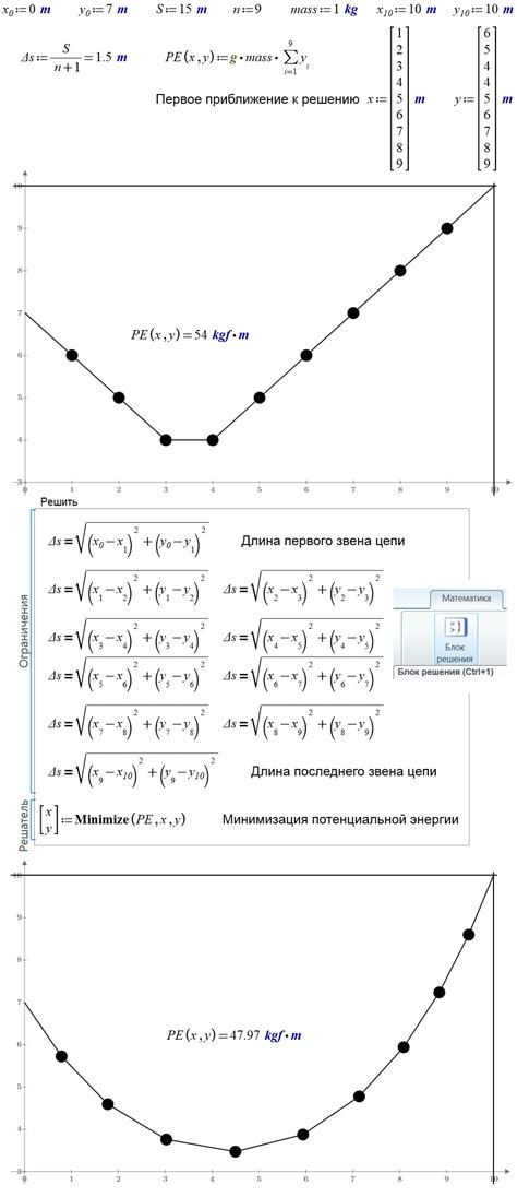 Solved One Transport Problem Linear Programming In Matr Ptc