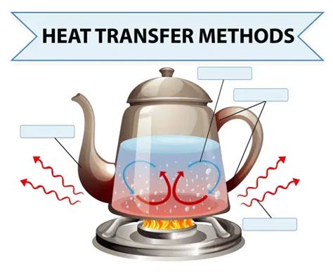 论文如何发表 Numerical Heat Transfer Part A Applications 知乎