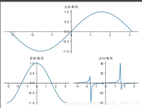 Python爬坑记数据分析matplotlib图例负数显示不正常python 栅格像元直方图 负值为什么不显示数量 Csdn博客