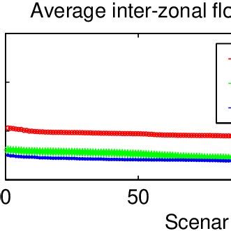 Transformer Single Line Diagram Download Scientific Diagram