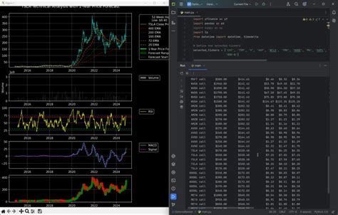 Datascience Python Stockanalysis Optionstrading Visualizations