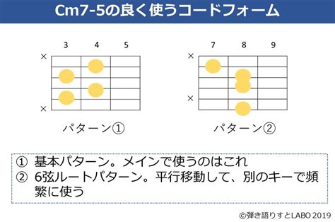 Cm7 5コードの押さえ方。ギターで使う色んなコードフォームを解説 弾き語りすとlabo
