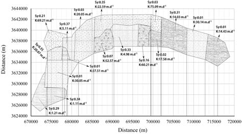 Definition Of Specific Yield And Hydraulic Conductivity Zones In
