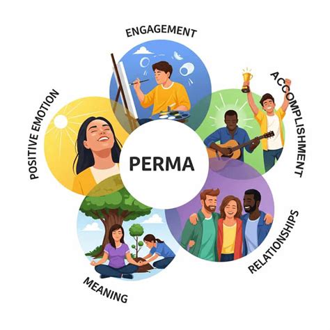 The Perma Model A Science Backed Path To Lasting Happiness Psychopeak