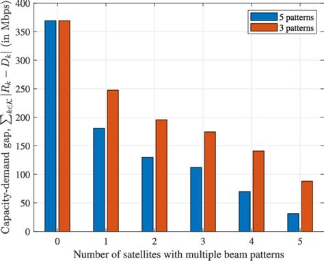 Figure 11 From Spatialtemporal Resource Optimization For Uneven