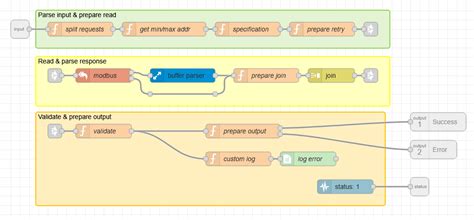 Modbus Flex Getter Buffer Parser True General Node Red Forum