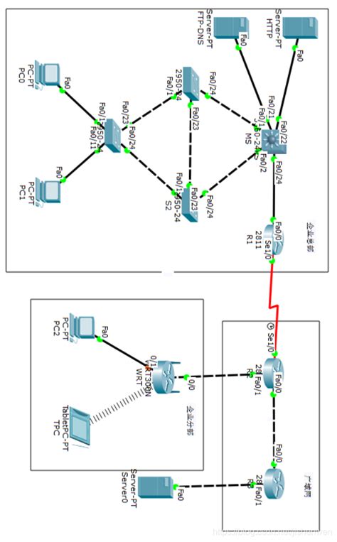 网络设备配置与管理 csdn博客