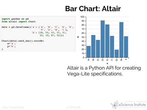 Altair Declarative Visualization In Python Dse Summit 2016 Speaker