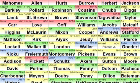 Fantasy Football Mock Draft 12 Team Ppr Superflex 2023 Draft Guide