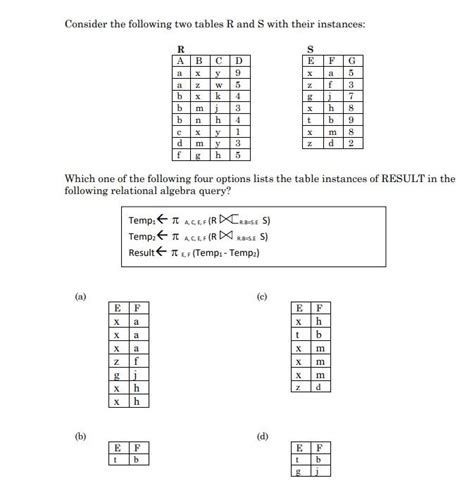 Solved Consider The Following Two Tables R And S With Their