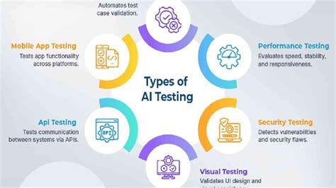 Ai In Software Testing Smarter Test Execution And Maintan