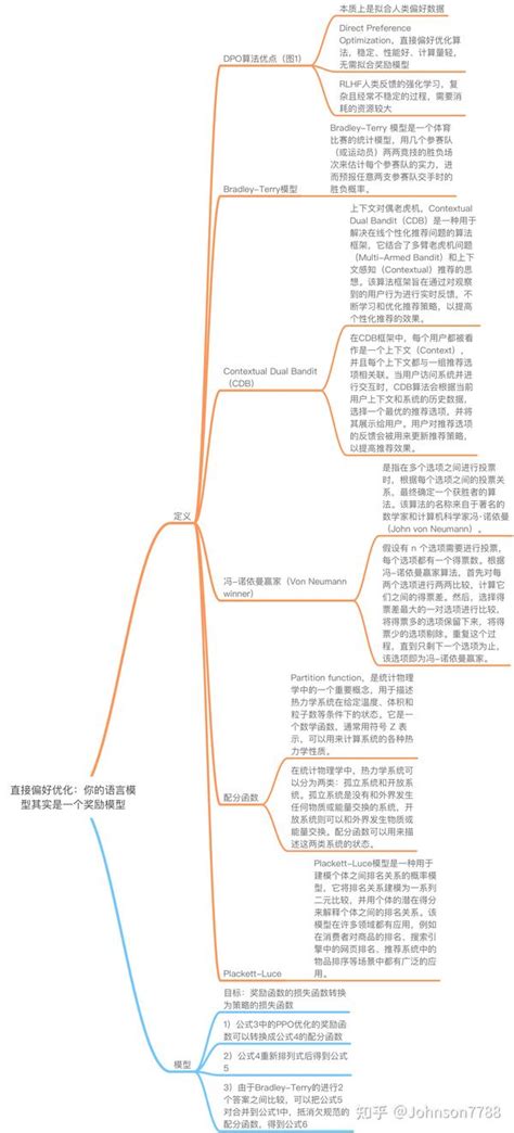 直接偏好优化：你的语言模型其实是一个奖励模型 知乎