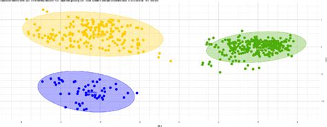 Lda Supervised Analysis Of 33 M Chimaera Isolates Grouped By Wgs Download Scientific Diagram