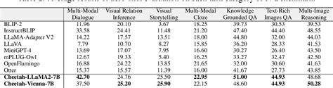empowering vision language models to follow interleaved vision language
