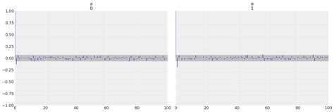 chapter 8 inferene engines — bayesian analysis in python 2nd ed with numpyro