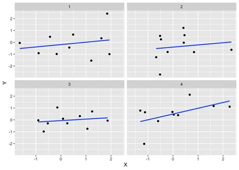 12 Regression Reproducible Statistics For Psychologists With R