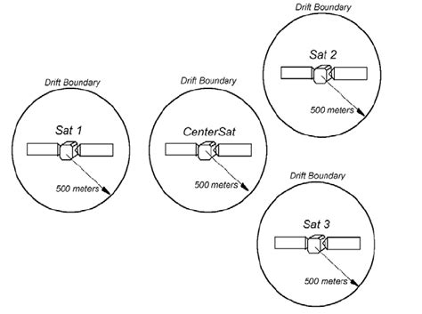 Formation Flying Satellite Configuration Download Scientific Diagram