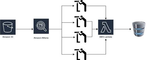 How To Add Python Pandas Layer To Aws Lambda By Abhik Chakraborty The Startup Medium