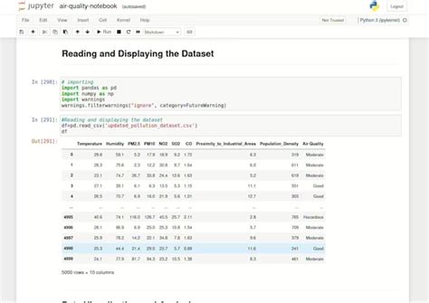 Do Data Cleaning Visualization And Machine Learning Project In Jupyter Notebook By Ghufran