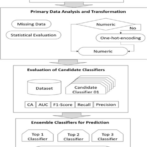 Proposed Work Computational Environment Download Scientific Diagram