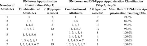 Optimal Hyperparameters Of The Dnrs Model For Wireless Download Scientific Diagram