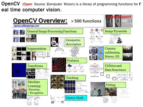 OpenCV