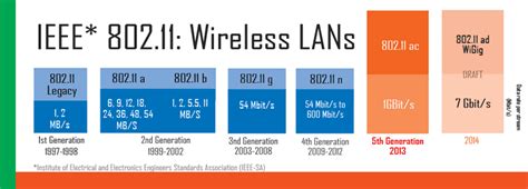 Penjelasan Singkat Tentang Kode 802 11 A B G N Ac Ad Pada Perangkat Wifi